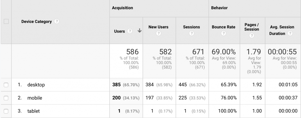 Understanding your Webstats in Google Analytics | Geospatial Marketing