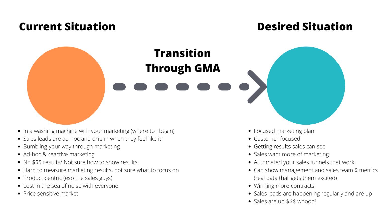 What is The Geospatial Marketing Academy (GMA)? - Elaine Ball Ltd